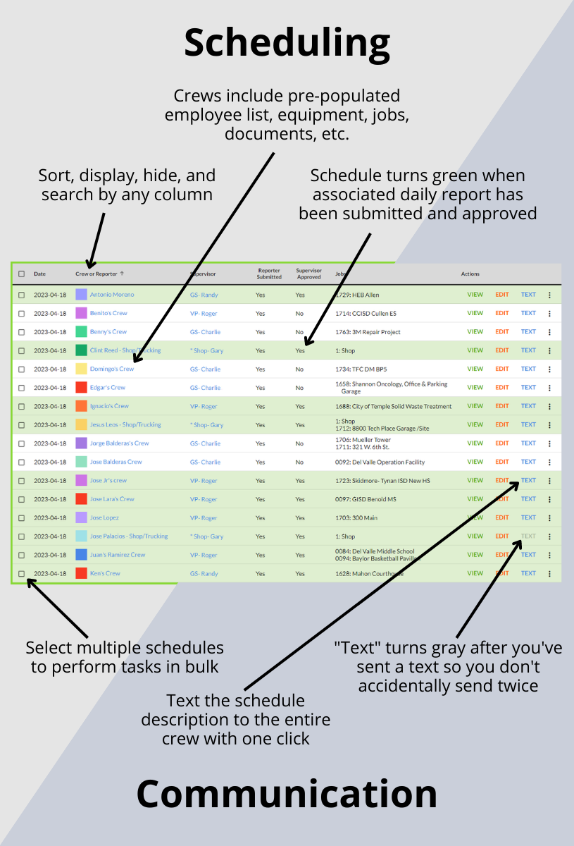 Text Messaging in CrewTracks